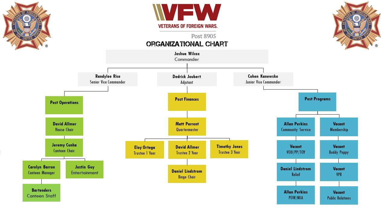 Gallery - VFW Post 8905